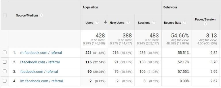 Tip 26 of 31: Use Campaign Tracking to improve Google Analytics ...