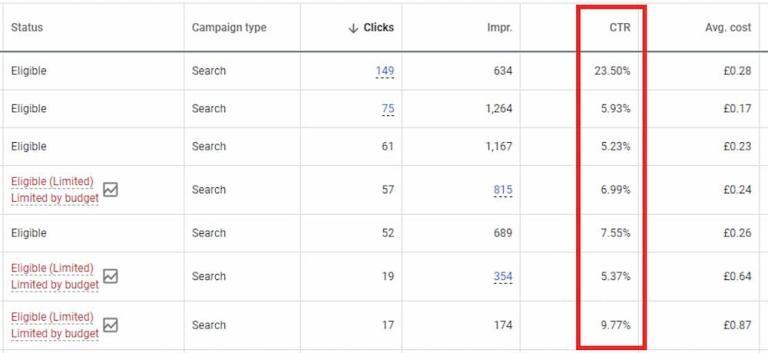 What are CTR, Bounce Rates, Conversions and Engagement? Digital Metrics ...